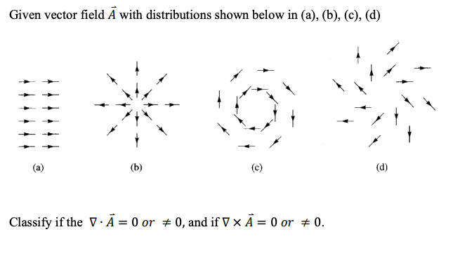 Solved Given vector field Ā with distributions shown below | Chegg.com
