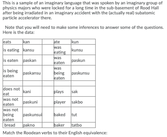 This is a sample of an imaginary language that was | Chegg.com