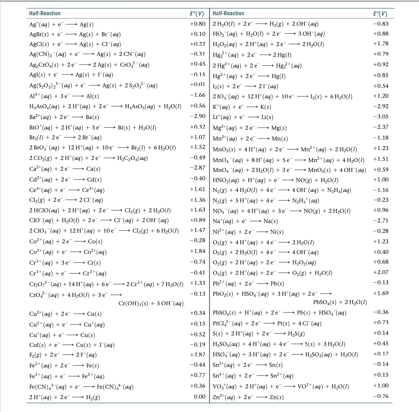 Solved 1. Given the following equation, what is | Chegg.com
