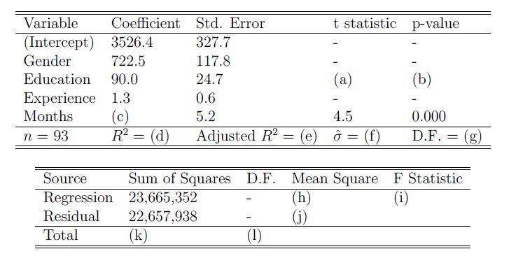 The tables below show the results of a multiple | Chegg.com