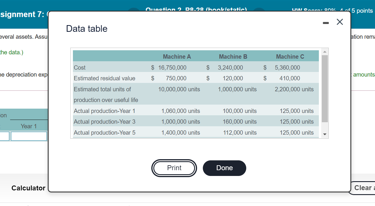 Solved The table below itemizes several assets. Assume in | Chegg.com