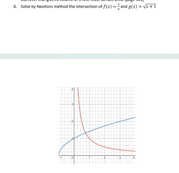 Solved 8. Solve by Newtons method the intersection of | Chegg.com
