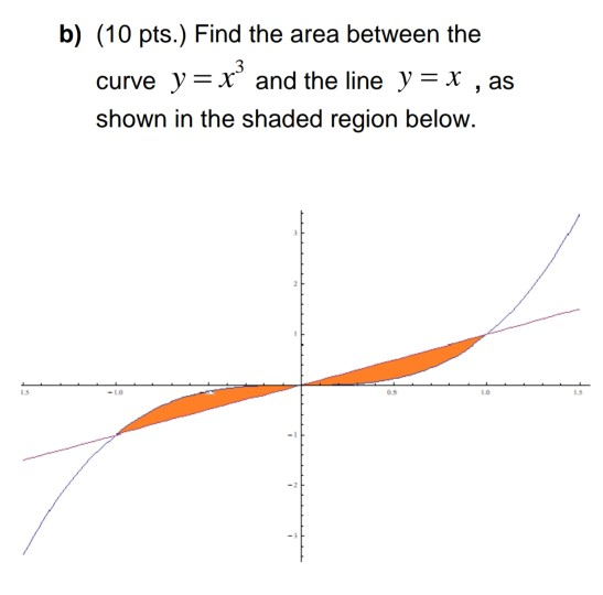 Solved b) (10 pts.) Find the area between the , 3 curve | Chegg.com