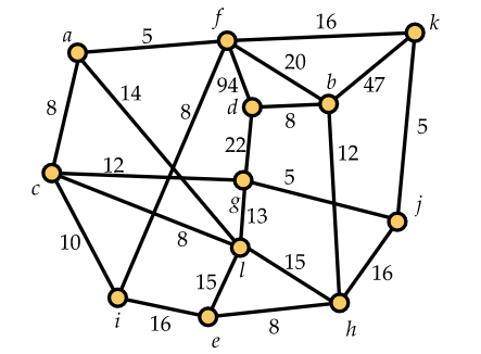 Solved For the graph in Figure 12.20, use | Chegg.com
