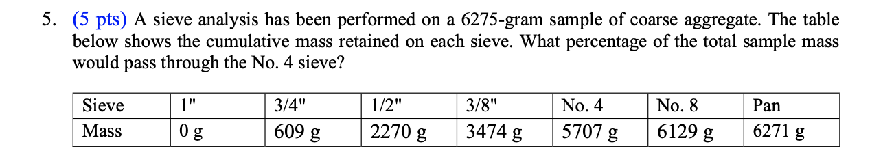 Solved 5. (5 pts) A sieve analysis has been performed on a | Chegg.com