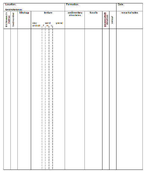 Solved Create a stratigraphic log using the given | Chegg.com