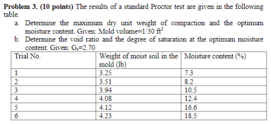 Solved Problem 3. (10 points) The results of a standard | Chegg.com
