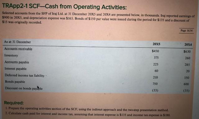 Solved TRApp2-2 SCF-Cash from Operating Activities, Direct | Chegg.com
