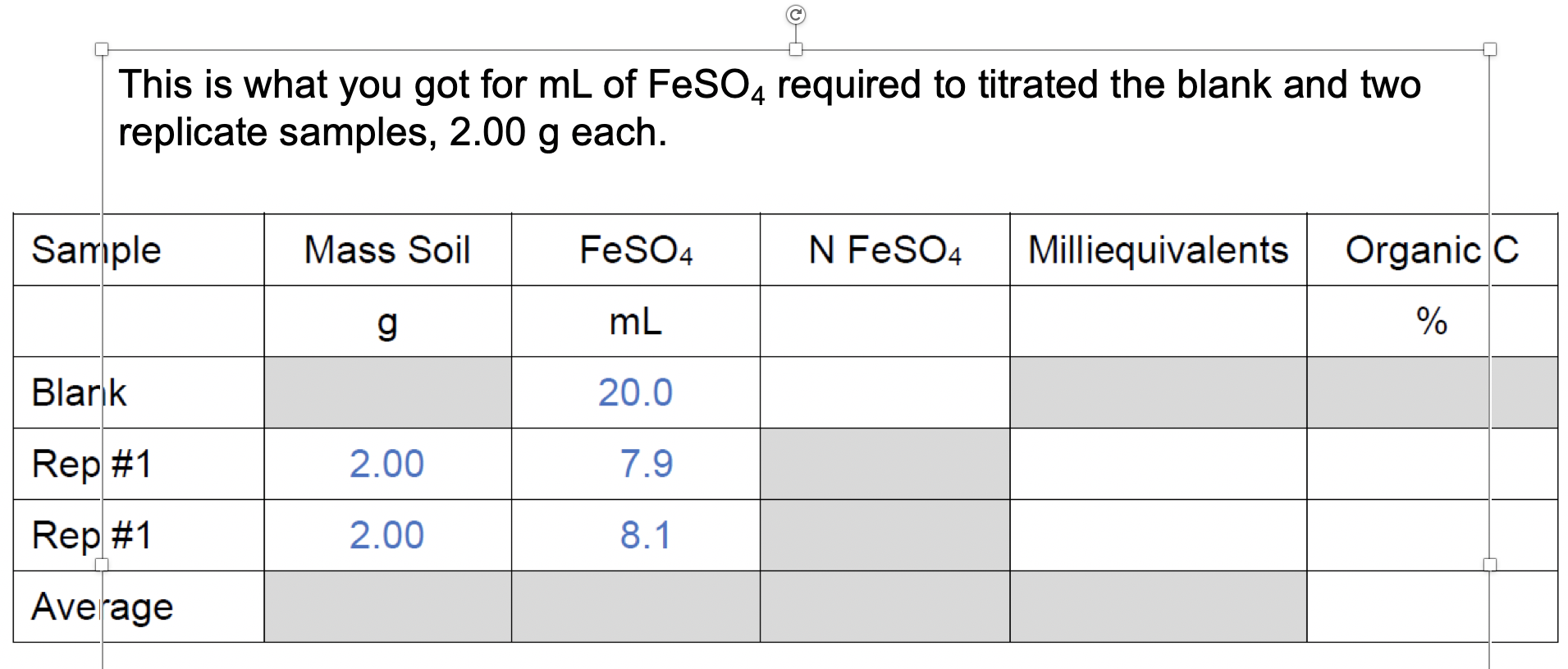 Solved Sample Mass Soil FeSO4 N FeSO4 Milliequivalents | Chegg.com