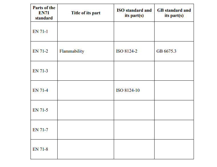 Solved (a) A harmonized standard is a European standard | Chegg.com