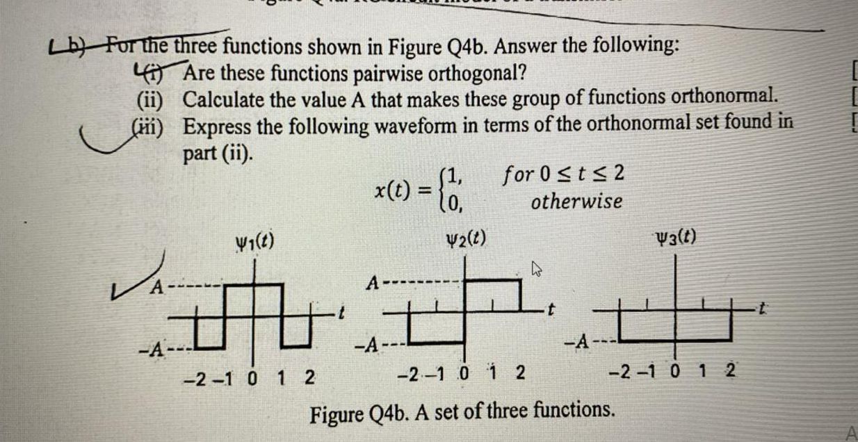 Solved b) ﻿for the three functions shown in Figure Q4b. | Chegg.com