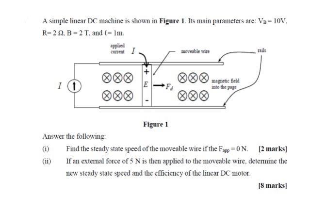 Solved A simple linear DC machine is shown in Figure 1. Its | Chegg.com