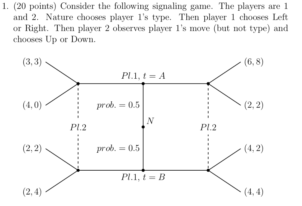 Solved 1. (20 points) Consider the following signaling game. | Chegg.com