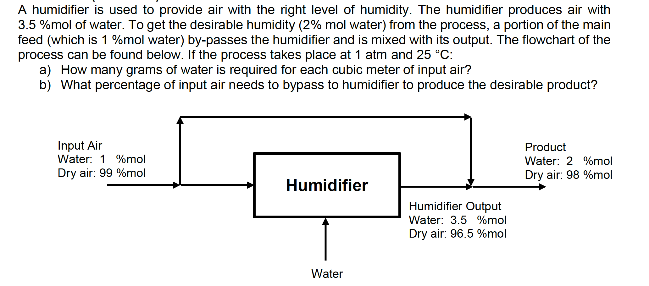 A humidifier is used to provide air with the right | Chegg.com