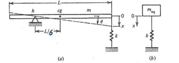 Solved A machine component at its static equilibrium | Chegg.com