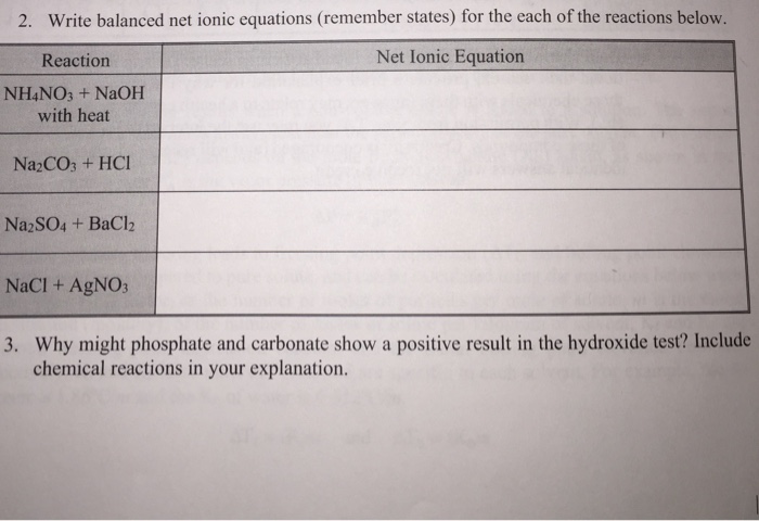 Solved 2. Write balanced net ionic equations (remember | Chegg.com