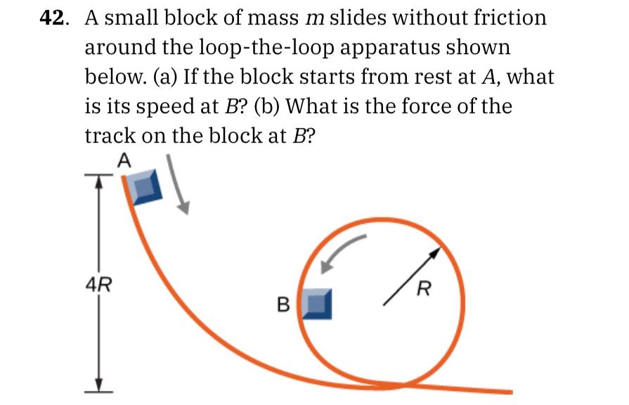 Solved 42 A Small Block Of Mass M Slides Without Friction
