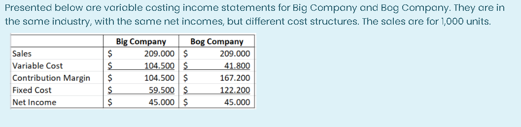 Solved The BEP in unit for Big Company The BEP in $ | Chegg.com