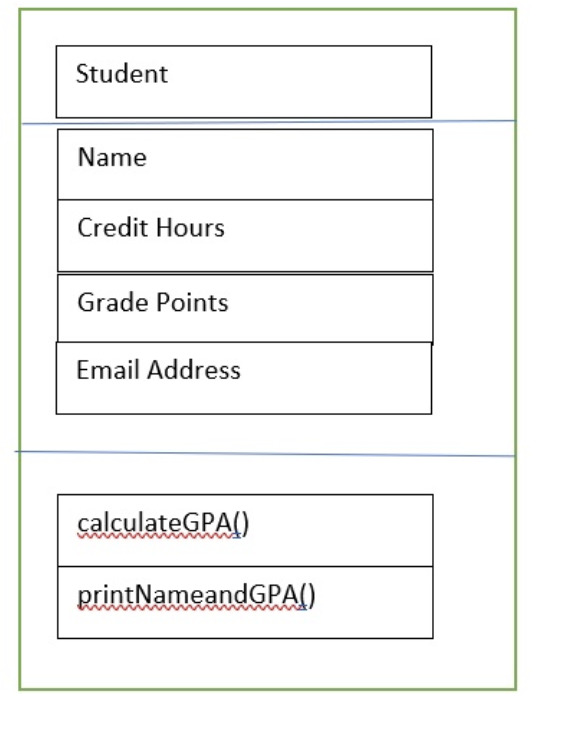 Solved Please create a student class using the following | Chegg.com