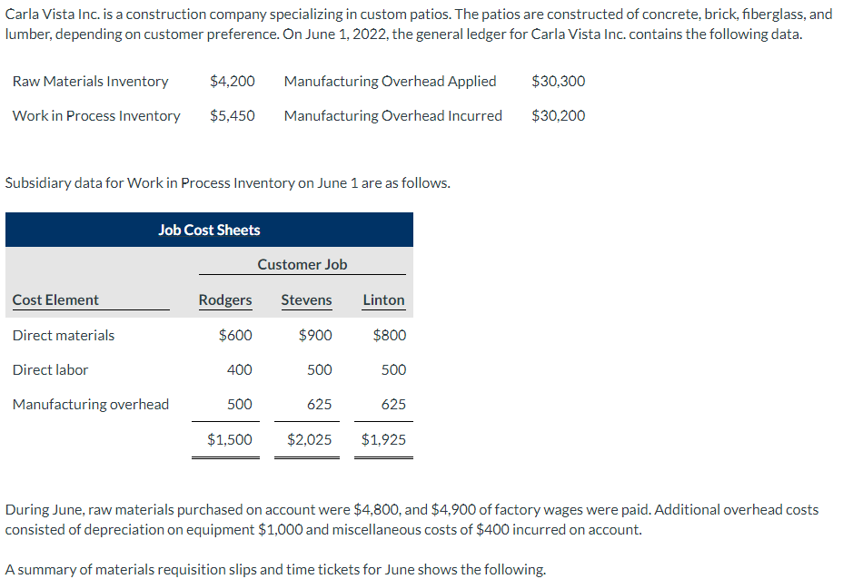 Solved Carla Vista Inc. is a construction company | Chegg.com