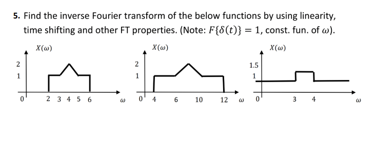 Solved 5. Find the inverse Fourier transform of the below | Chegg.com