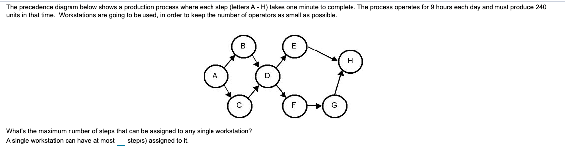 Solved The precedence diagram below shows a production | Chegg.com