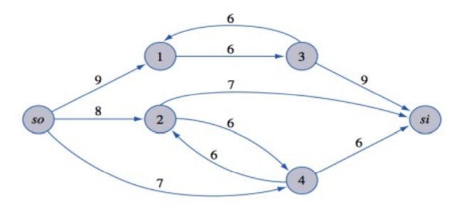 Solved Show step by step to find the maximum flow from | Chegg.com