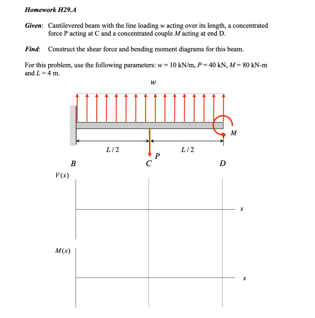 Solved Homework H29.A Given: Cantilevered beam with the line | Chegg.com