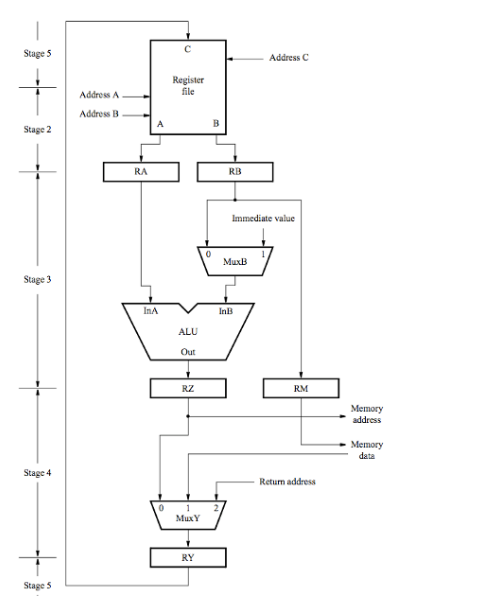 Solved Consider the following instructions at the given | Chegg.com