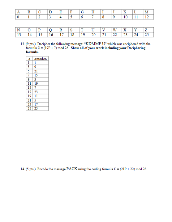 13. (9 pts.) Decipher the following message: "KDMMF | Chegg.com