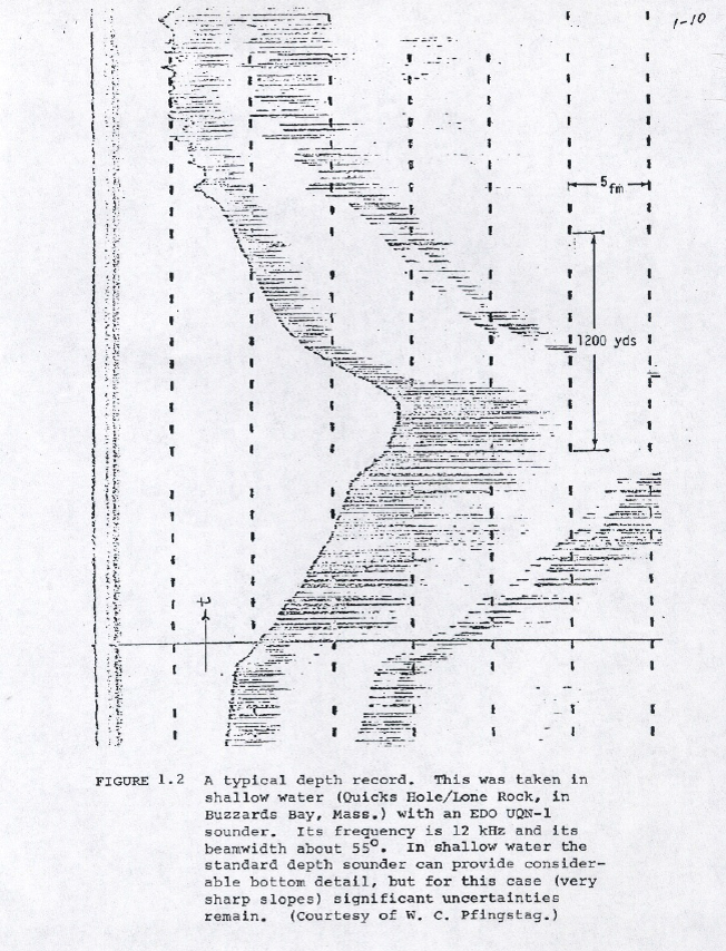 Provide a physical explanation for each of the major | Chegg.com