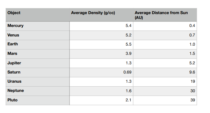 Axis Of Pluto Solar System