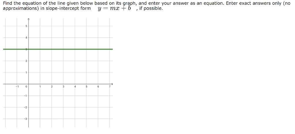 Solved Find the equation of the line given below based on | Chegg.com