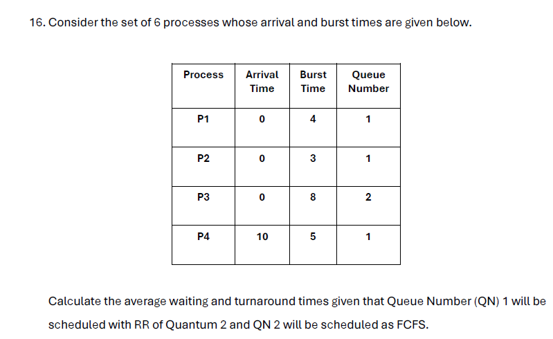 Solved 16. ﻿Consider the set of 6 ﻿processes whose arrival | Chegg.com