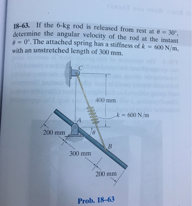 Solved If the 6-kg rod is released from rest at theta = 30 | Chegg.com