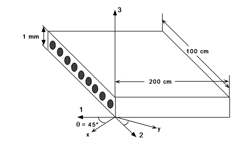 Solved In the thin composite panel reinforced with fibers | Chegg.com