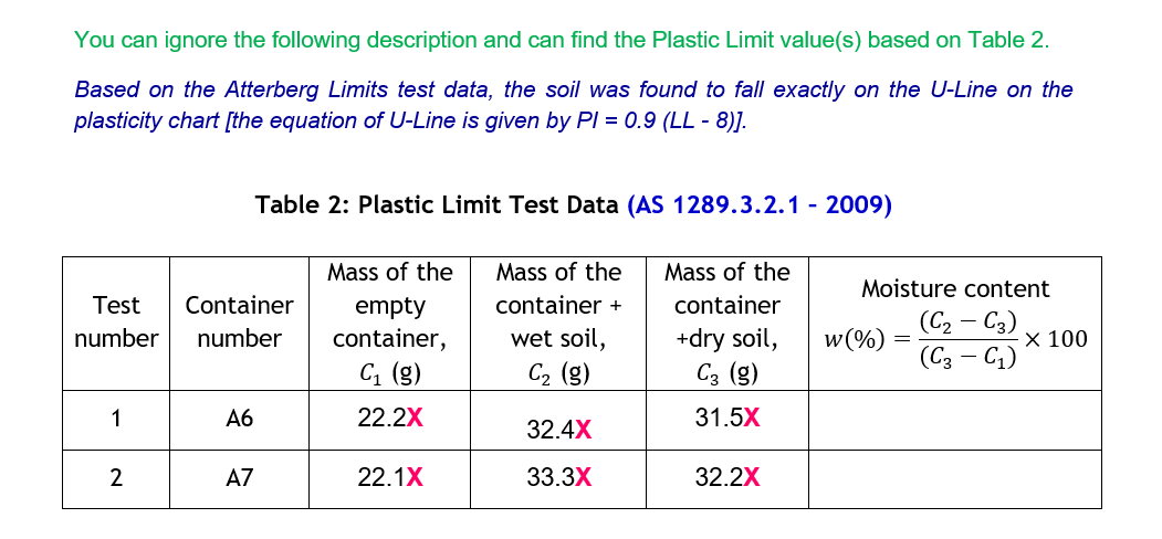 Solved Table 1: Liquid Limit Test Data (AS 1289.3.1.1 - | Chegg.com