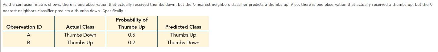 letermined that a k-nearest neighbors classifier with | Chegg.com