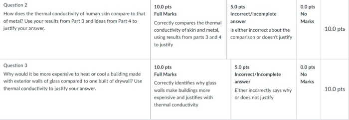 Solved Wrap up question 2: How does the thermal conductivity | Chegg.com