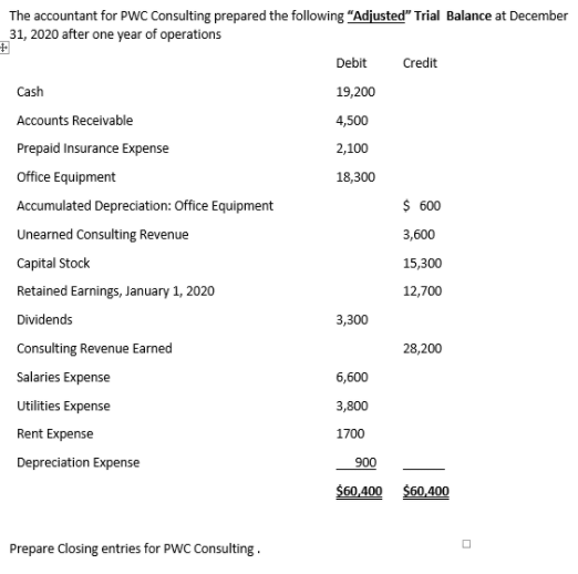 Solved The accountant for PWC Consulting prepared the | Chegg.com