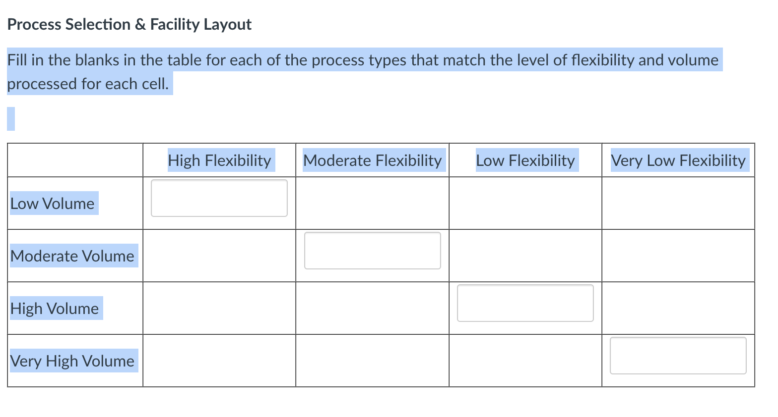 Solved Process Selection \& Facility Layout Fill in the | Chegg.com