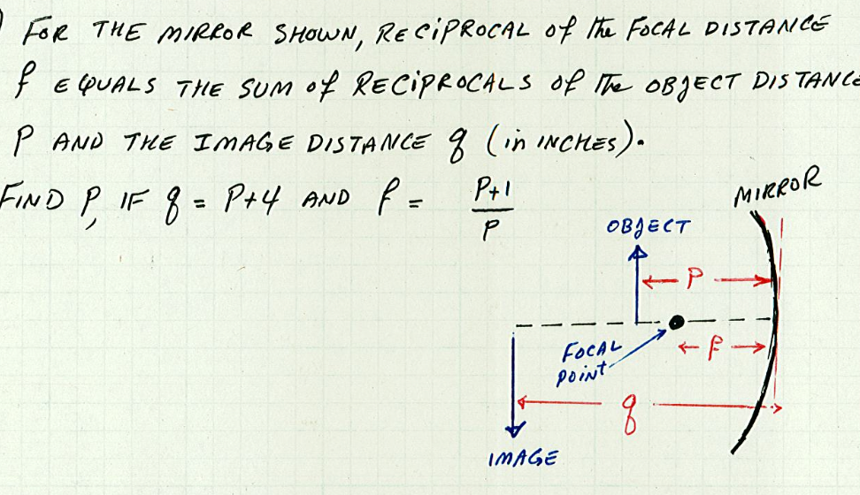 Solved FOR THE MIRROR SHOWN, RECIPROCAL Of the FOCAL | Chegg.com