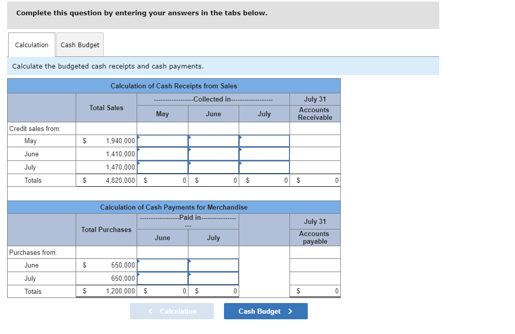 Solved Use the following information to prepare the July | Chegg.com