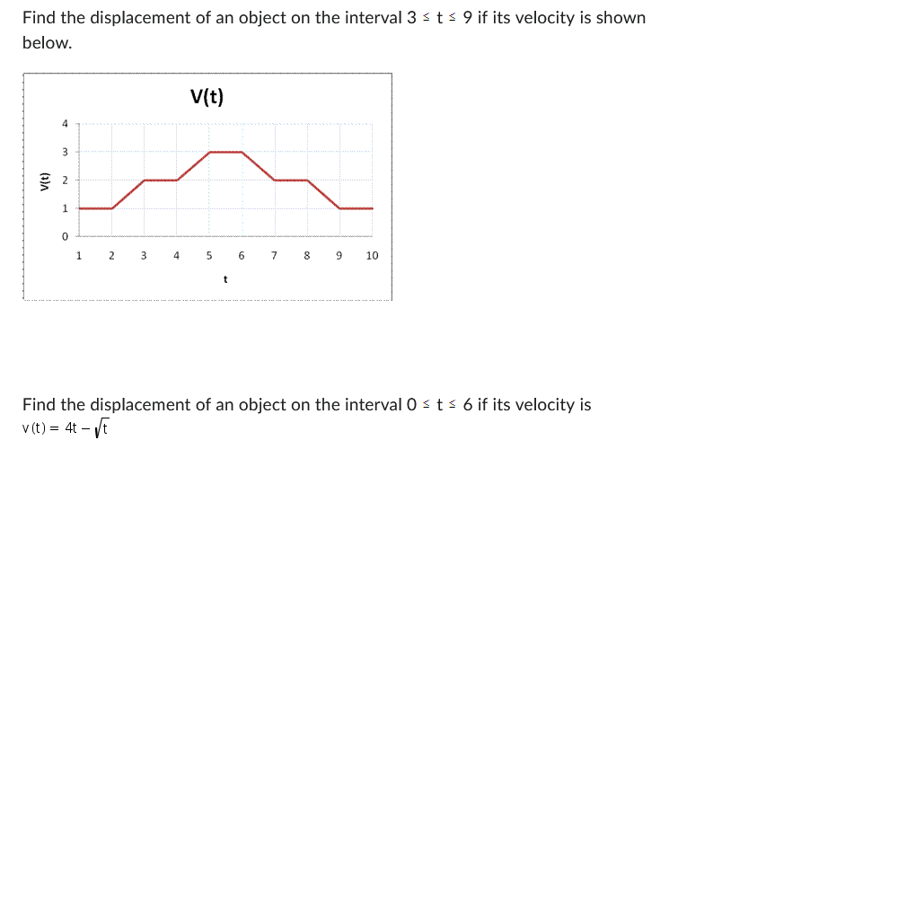 Solved Find the displacement of an object on the interval | Chegg.com