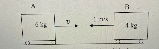 Solved Two carts below undergo a collision. a. If the | Chegg.com