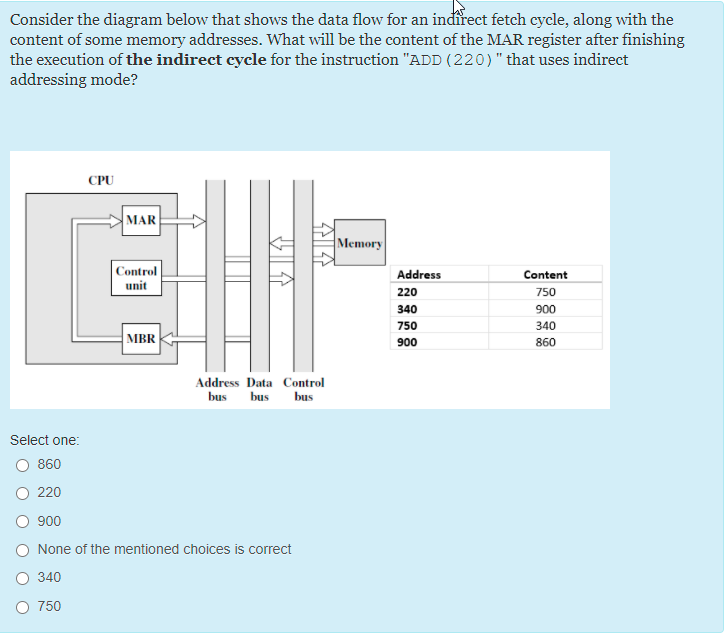 Solved Consider the diagram below that shows the data flow | Chegg.com