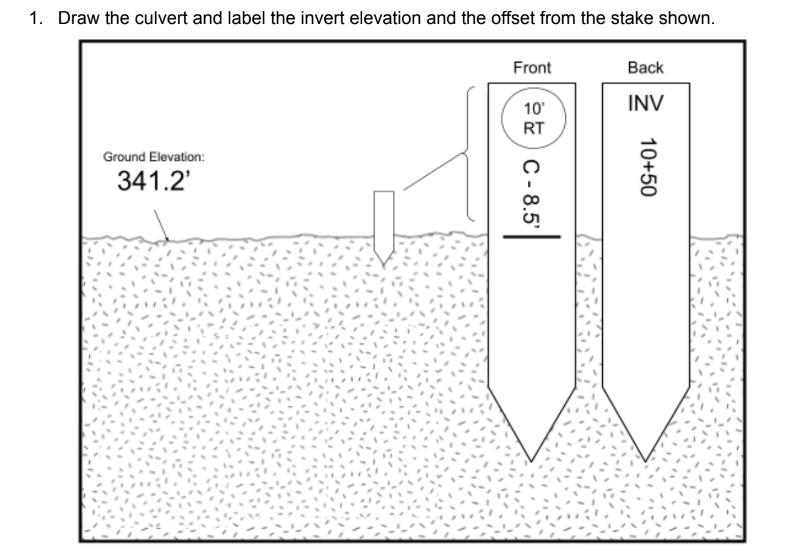 Solved Draw the culvert and label the invert elevation and | Chegg.com