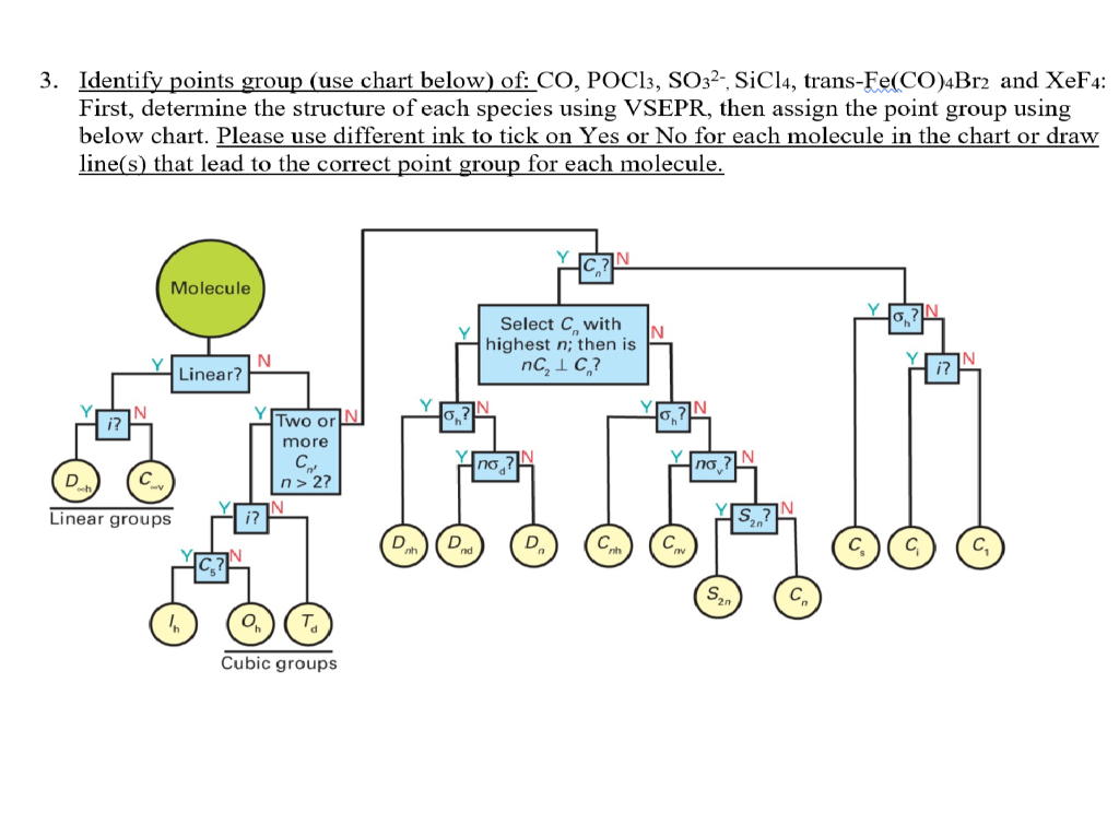 Solved 3. Identify points group (use chart below) of: CO, | Chegg.com