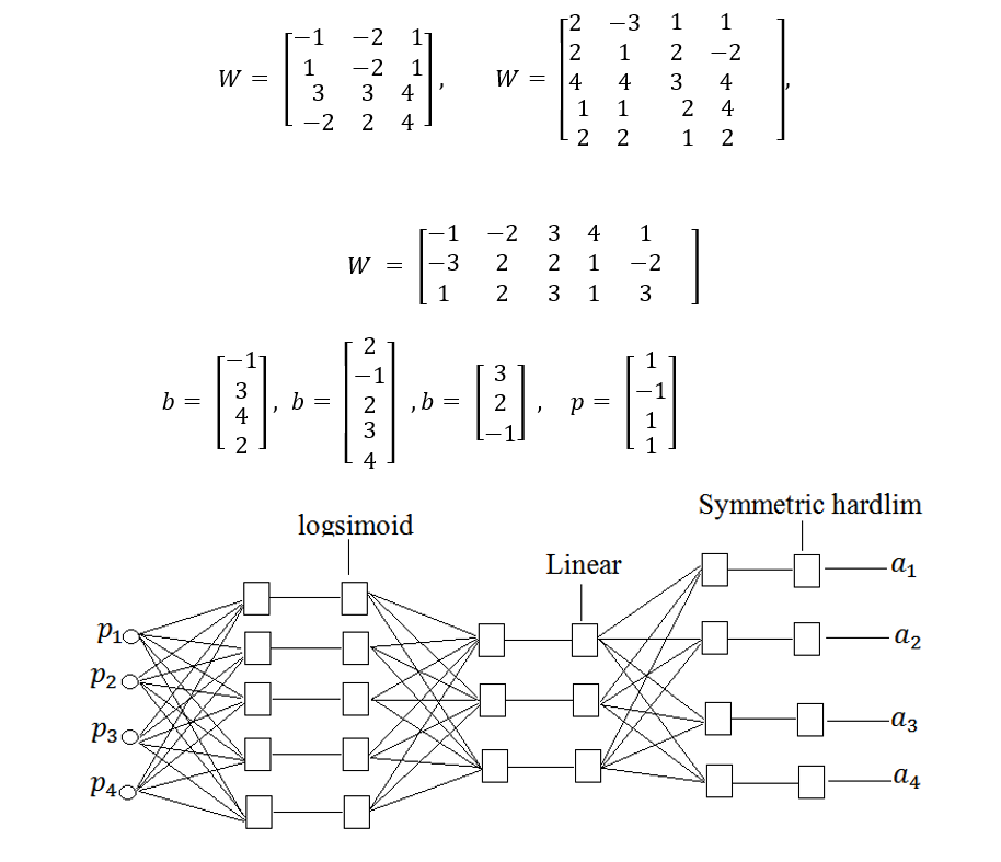 Solved What are the outputs of Neural Network below with all | Chegg.com