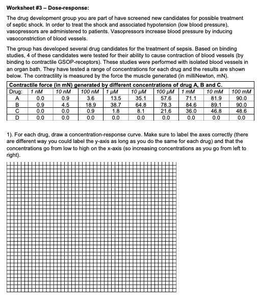 Solved Worksheet #3 - Dose-response: The drug development | Chegg.com